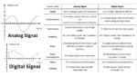 What Are Analog And Digital Signals In A Computer Network? - C.S. Point