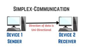 What is Data Communication and its Components?|Types and ...