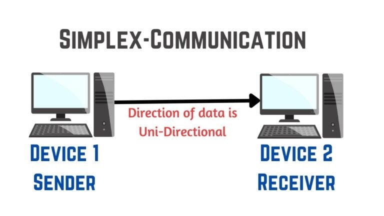 What Is Data Communication And Its Components?|Types And ...