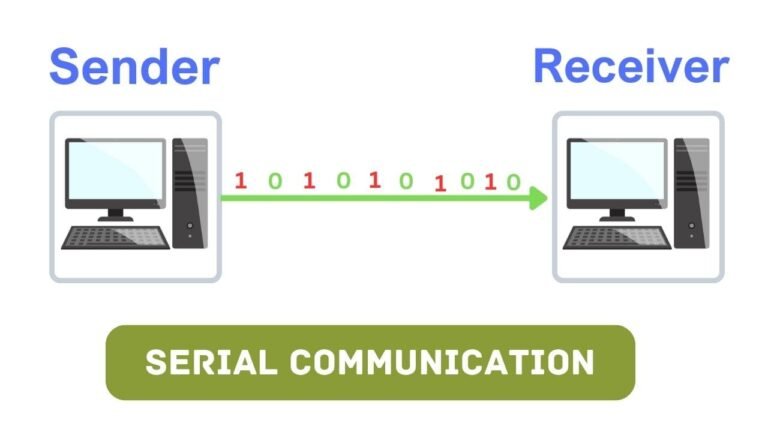 What Is Data Transmission? And Types Of Data Transmission. - C.S. Point