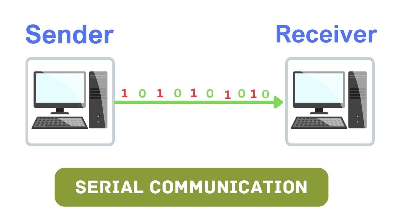 What Is Data Transmission? And Types Of Data Transmission. - C.S. Point