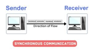 What Is Data Transmission? And Types Of Data Transmission. - C.S. Point