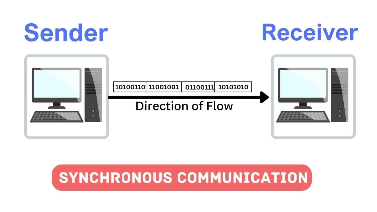 What Is Data Transmission? And Types Of Data Transmission. - C.S. Point