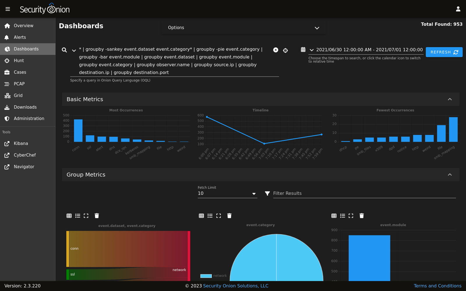 7 Best Linux Distros For CyberSecurity And For Ethichal Hackers - C.S ...