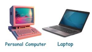 What Is A Computer System And Its Types?|Different Types Of Computer ...
